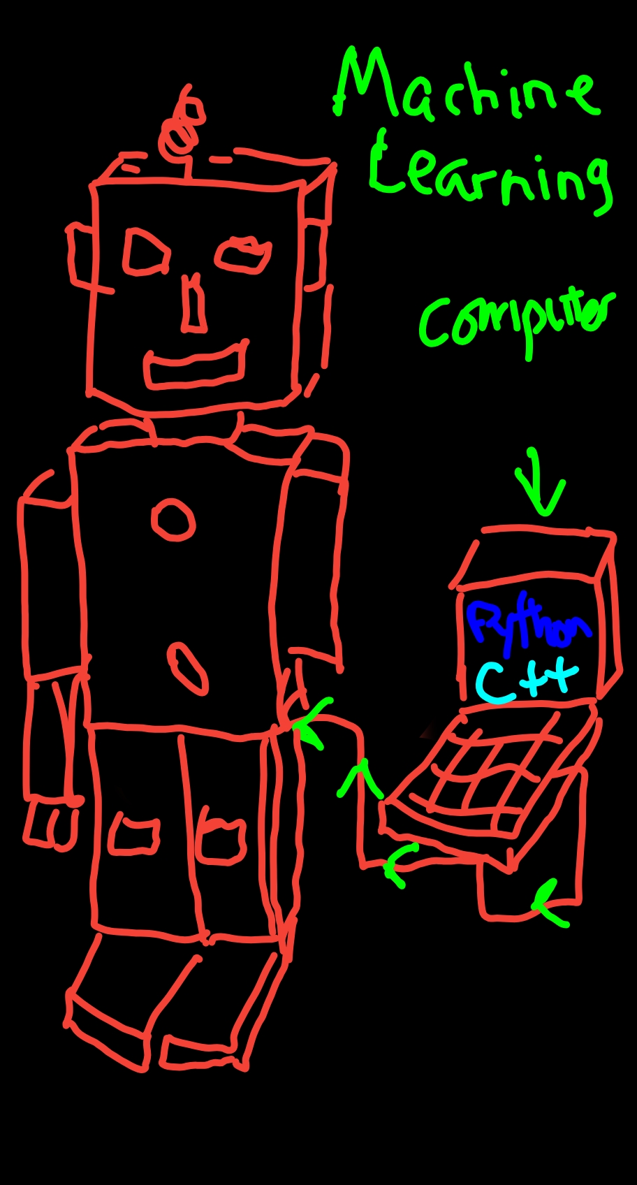 Hello world. – Welcome…enjoy coding, Electronics, IOT or data mining ...