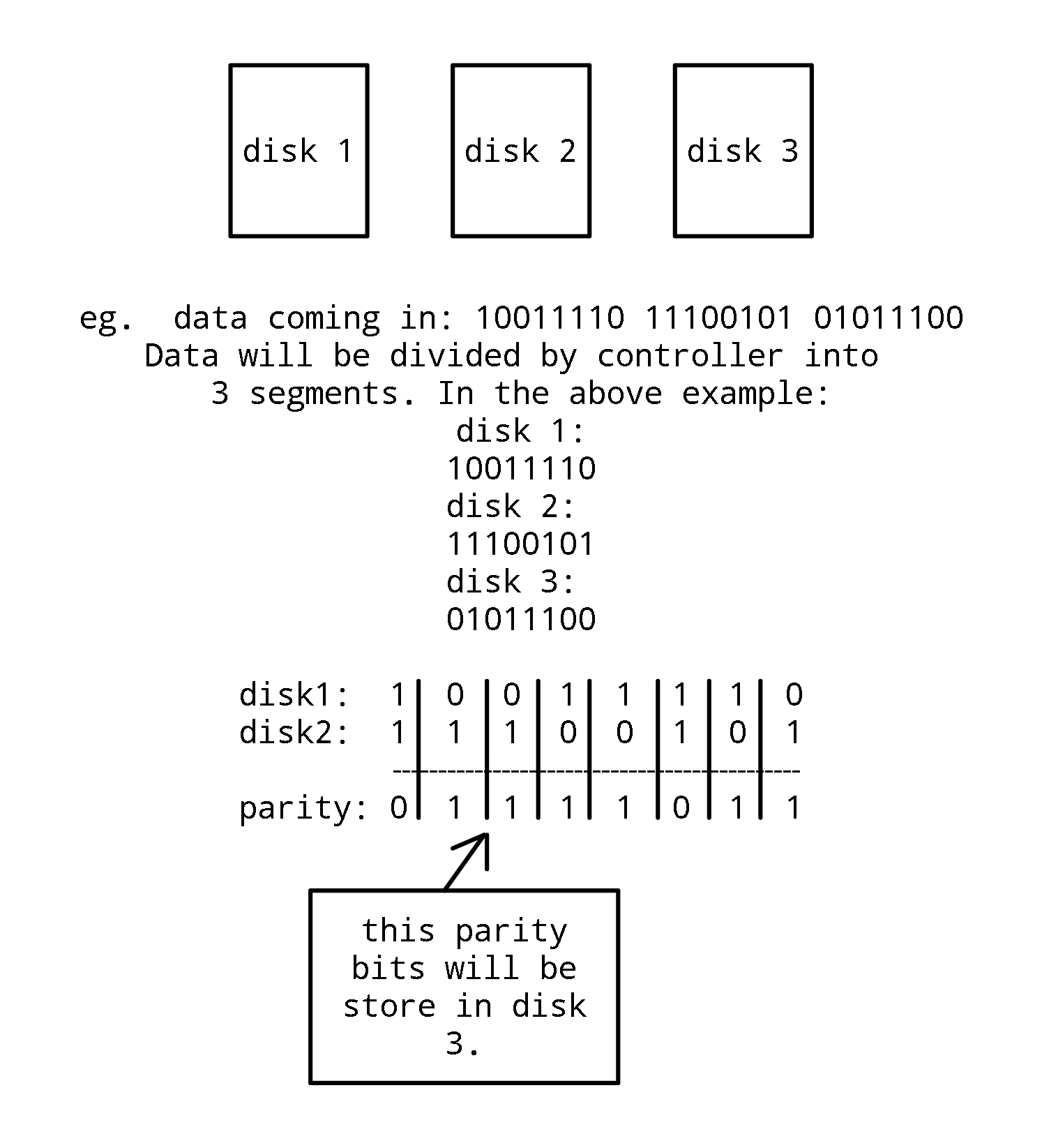 RAID( Redundant Array of Independent Disks ) – Welcome…enjoy coding ...