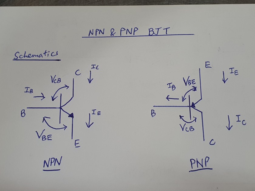 What is BJT transistor – Introduction – Welcome…enjoy coding ...